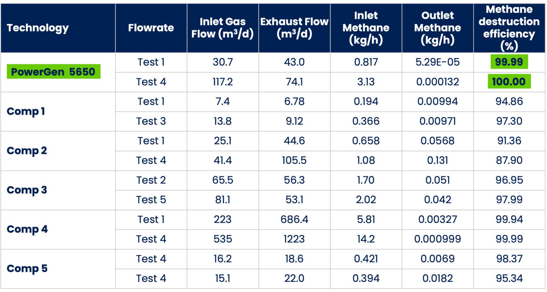 Independent testing proves Qnergy’s technology delivers useful power ...